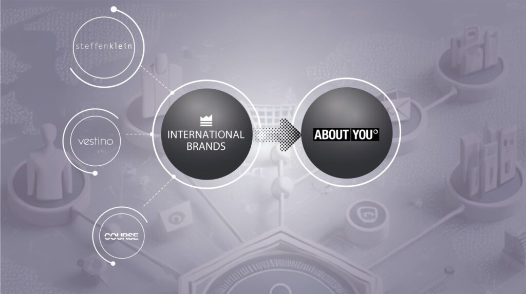 IBO International Brands Online schließt sein Markenportfolio an About ...
